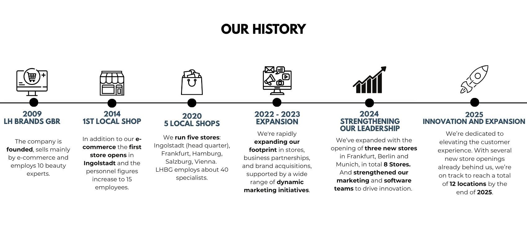 LHBG - Korean Cosmetics Wholesale since 2009